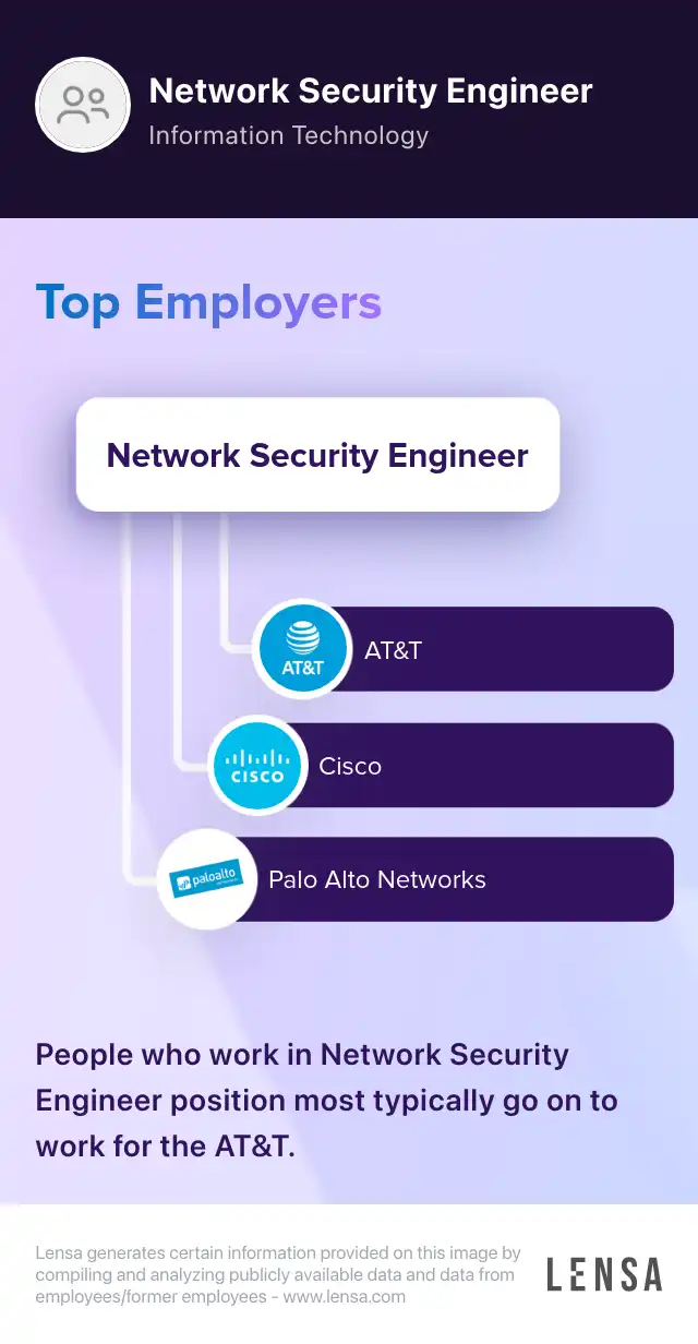 Network Security Engineer job in Lansing at GovCIO | Lensa