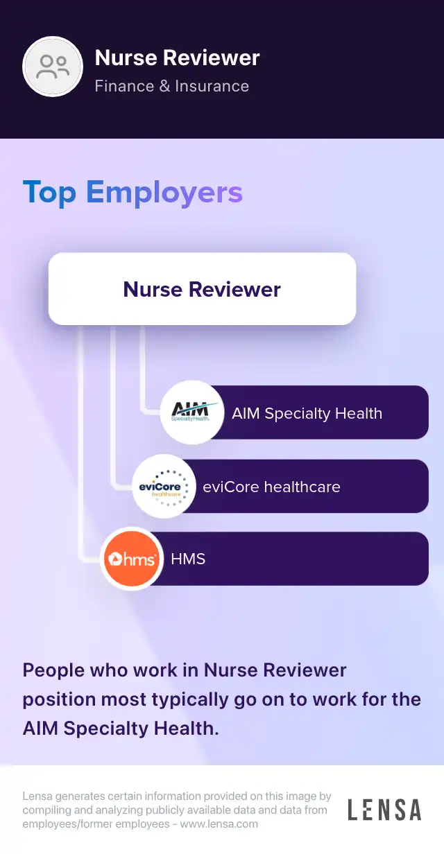 RN OASIS Reviewer job in Philadelphia at CareRing Health, LLC | Lensa