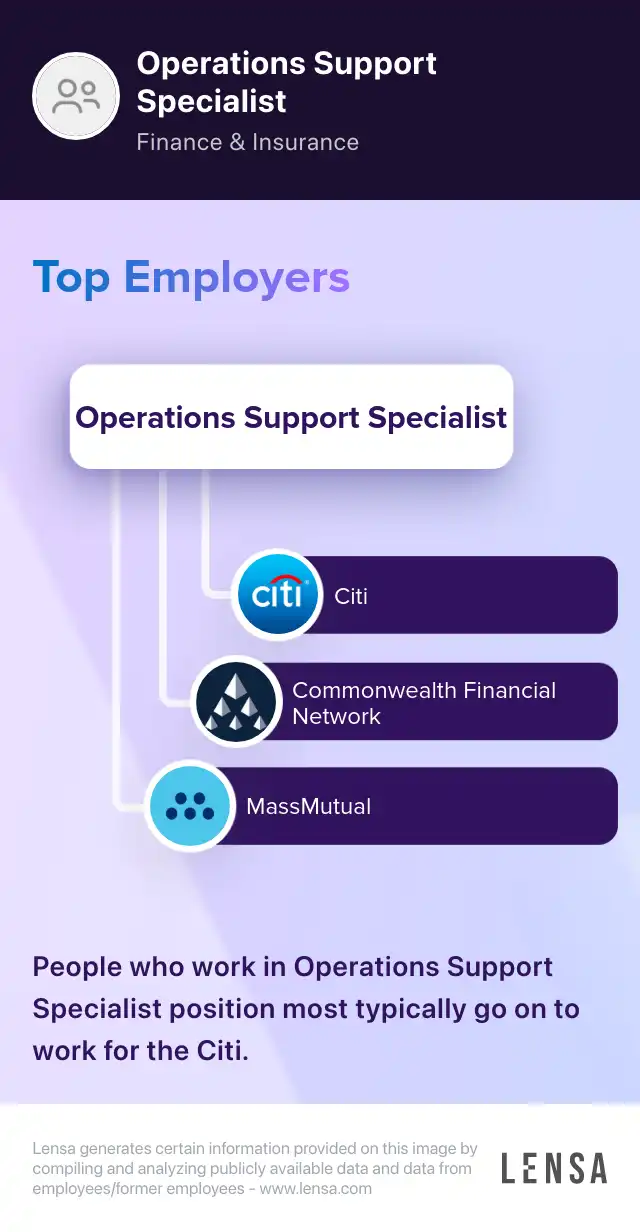 Operations Support Specialist job in Germantown at CHICKASAW NATION ...