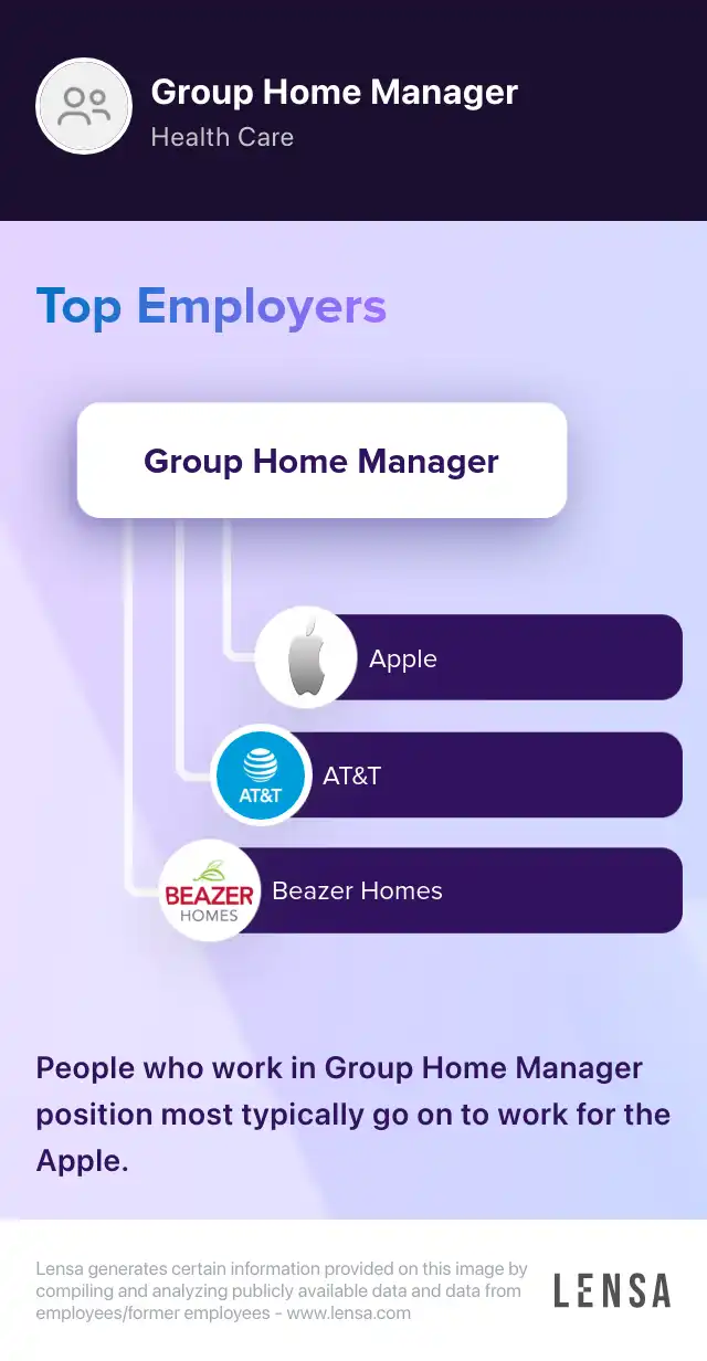 In-Home Services Manager job in Pueblo at InnovAge | Lensa
