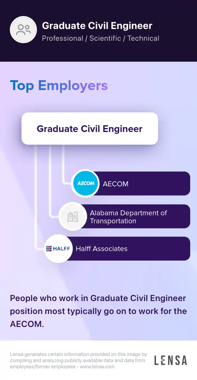 Graduate Engineer, Civil - Water - Bloomington job in Bloomington at ...