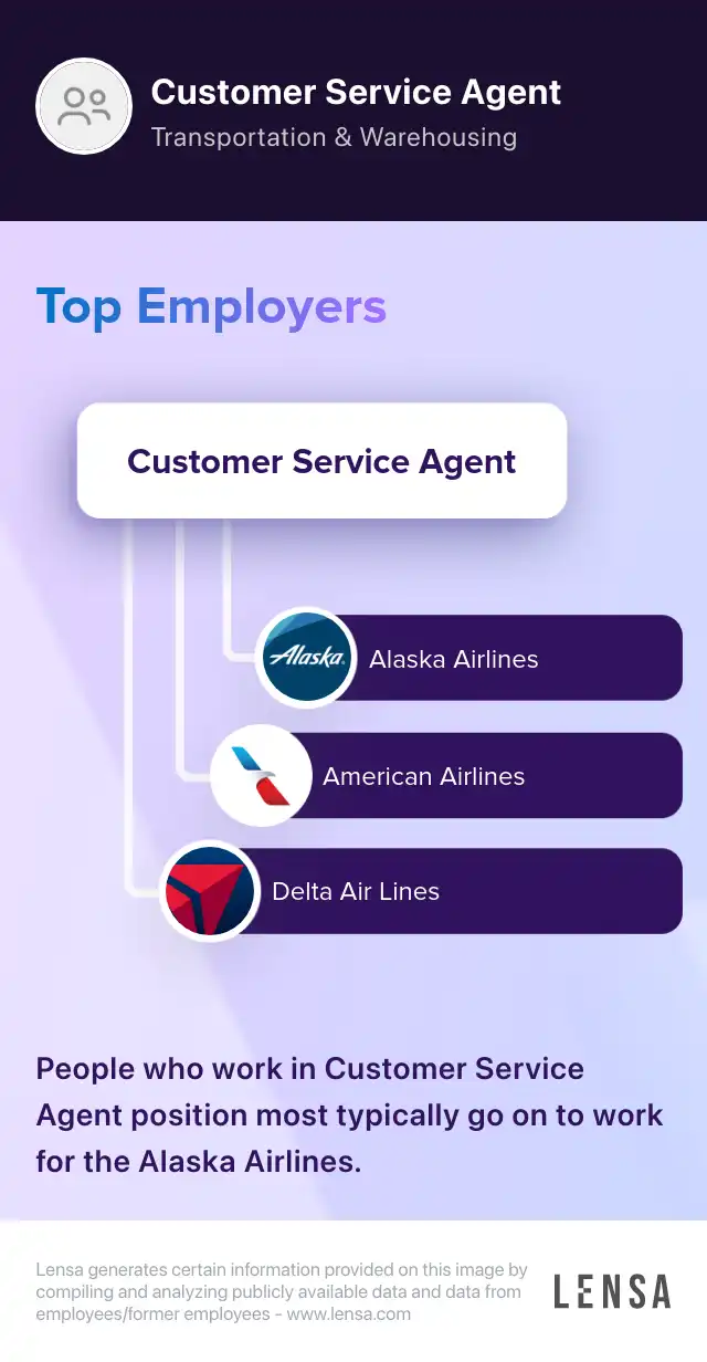 Work at Home Customer Service Agent (Full-Time & Part-Time) (TN) job in ...