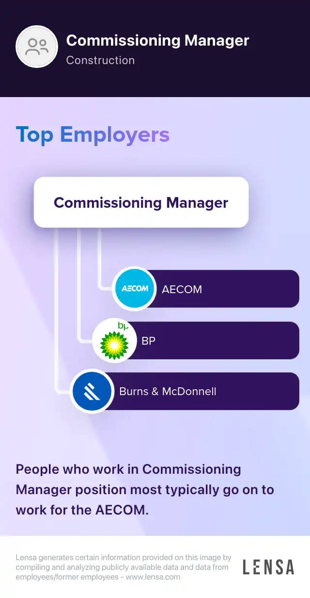 Energy Storage - Commissioning Manager job in Greenwald at Mortenson ...