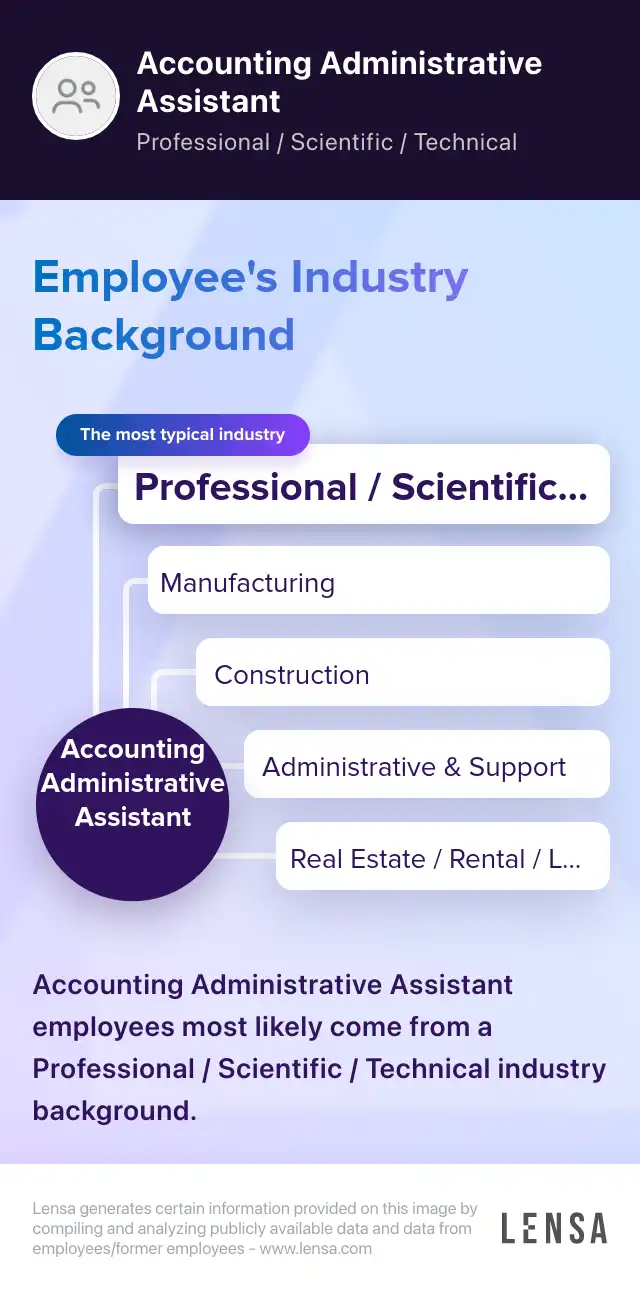 Accounting and Administrative Assistant job in Exton at Lighttwist | Lensa