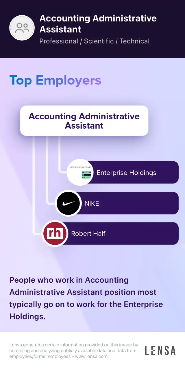 Accounting Administrative Assistant job in Phoenix at Bosch Building ...