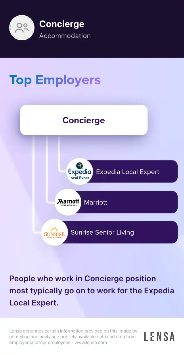 Concierge job in Boston at FirstService Residential Careers | Lensa