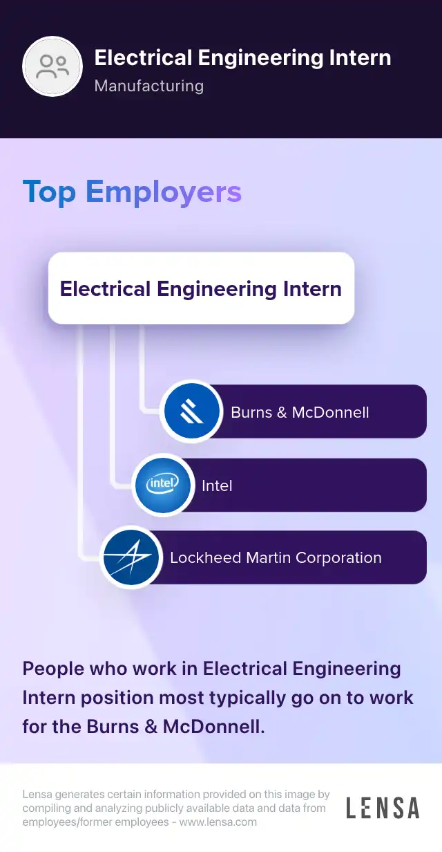 College Intern - Electrical Engineer job in Huntsville at Lockheed ...