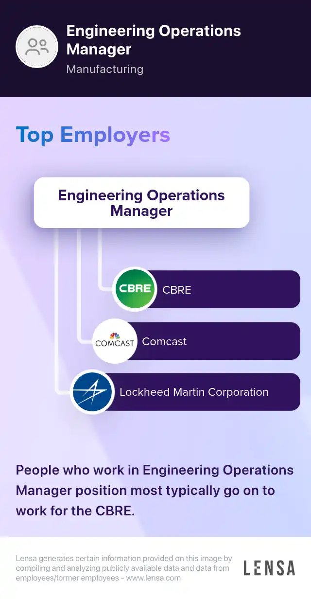 Operations Engineer Driver Manager job in Chattanooga at Covenant ...