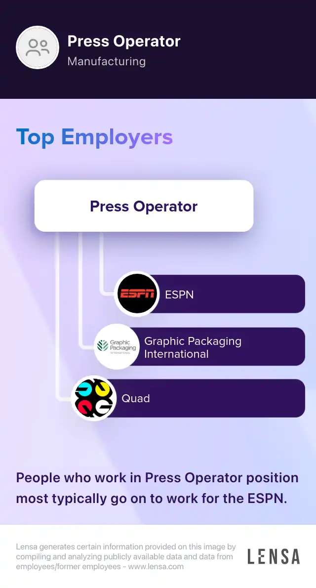 Press Operator: Entry/Mid Level job in Henrico at AtWork Group | Lensa