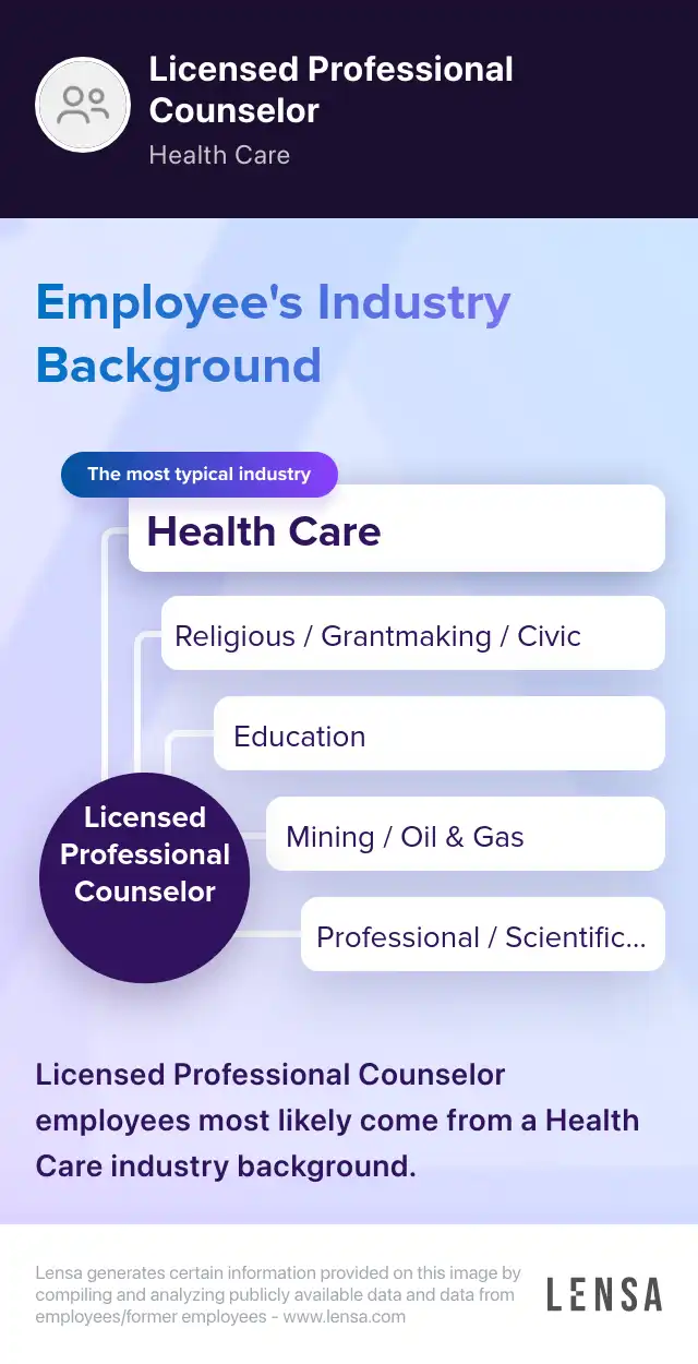 Licensed Professional Counselor or LPCC job in Canton at Thrive ...