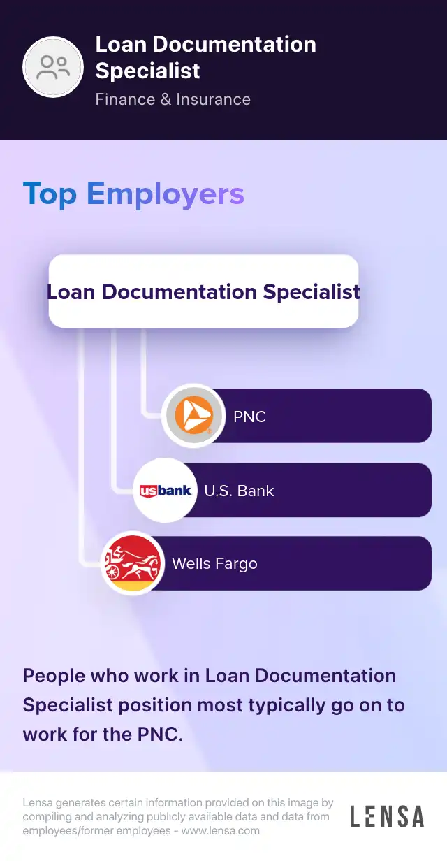 Sr. Loan Documentation Specialist job in Dallas at Security National ...
