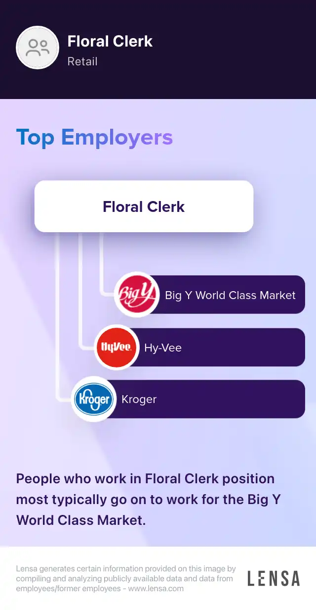 Floral Clerk job in Fort Madison at Hy-Vee | Lensa