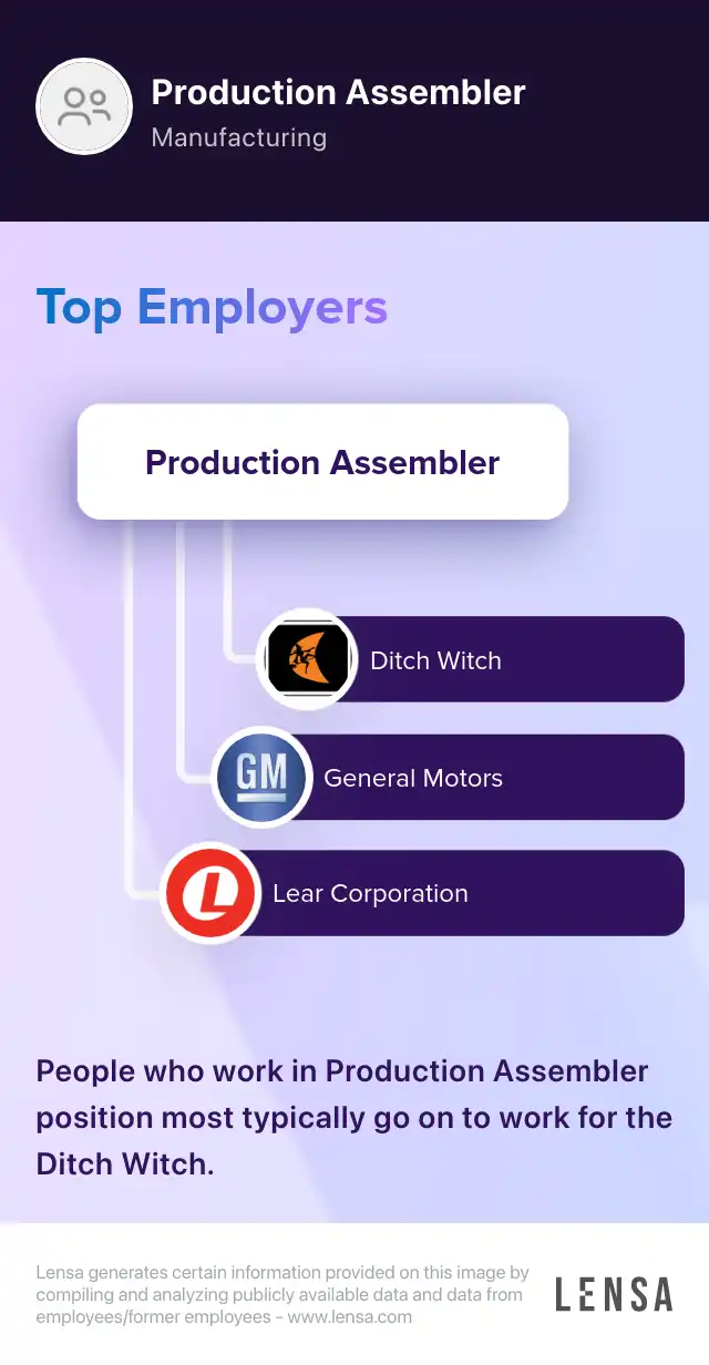 1st Shift Production Assembler job in Fairfield at Inergroup Insourcing Solutions | Lensa