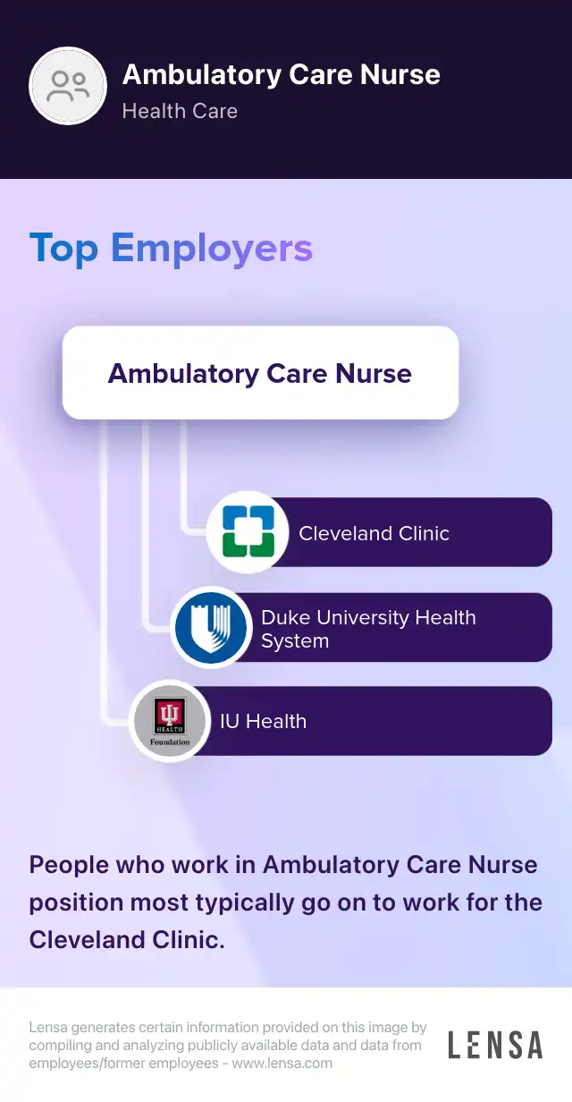 Ambulatory Care Nurse FGP Boynton Beach Florida job in Boynton Beach at ...