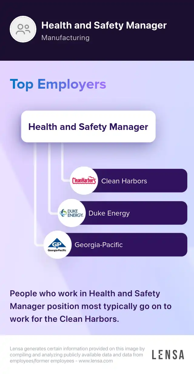 Health & Safety Manager job in Knoxville at ESP ENTERPRISES INC. | Lensa