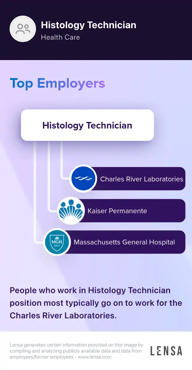Allied Health Professional - Histology Technician job in Winston-Salem ...