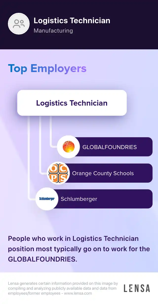 Data Center Logistics Tech, DCC Communities job in Hermiston at Amazon ...