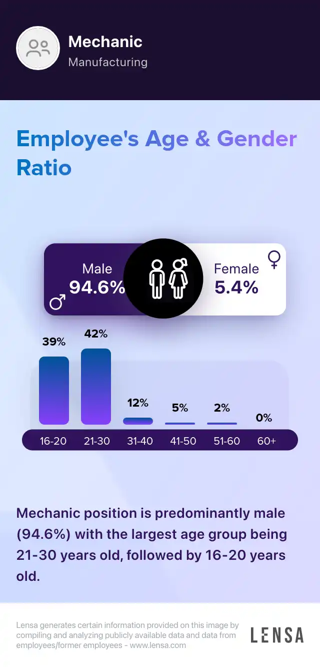 Mechanic job in Alexandria at Centuri Group, Inc. | Lensa