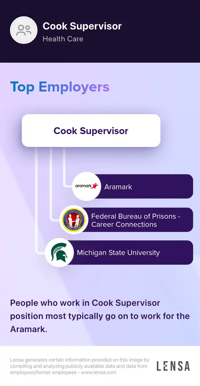 COOK SUPERVISOR - FULL TIME job in Avon at AVON HEALTH CENTER | Lensa