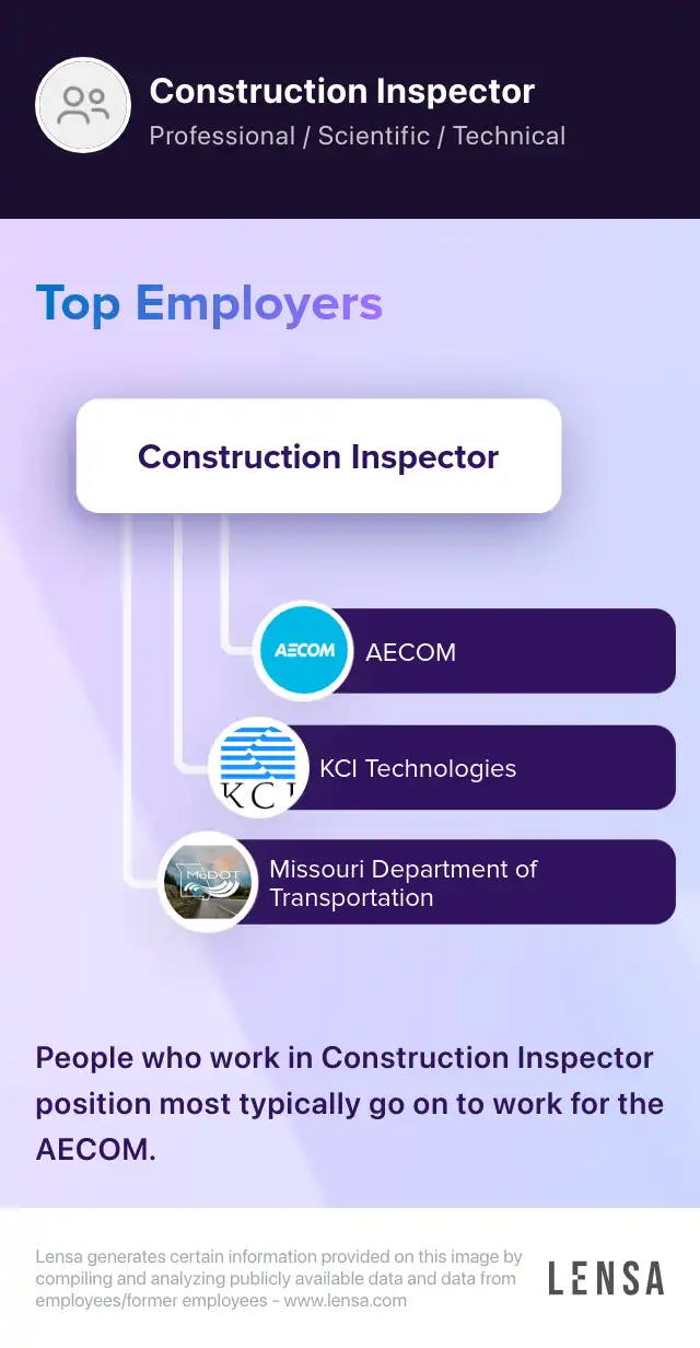 Civil Construction Inspector (with Materials Testing Expertise) - CE&I ...