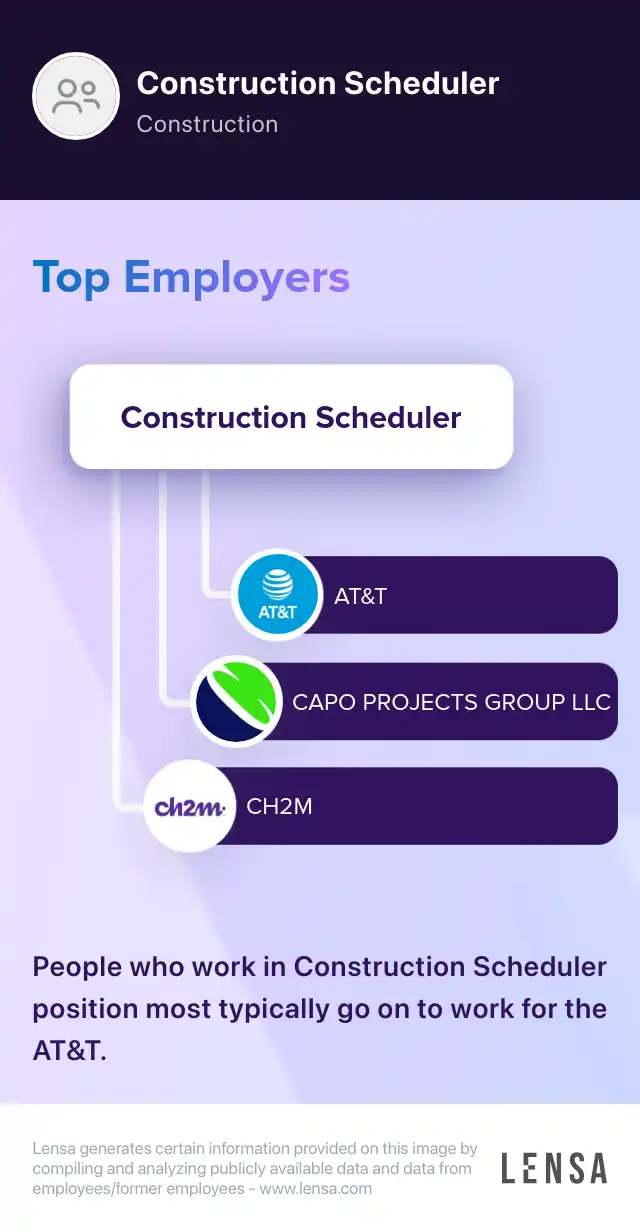 Senior Construction Scheduler job in Olive Branch at G&E Partners | Lensa