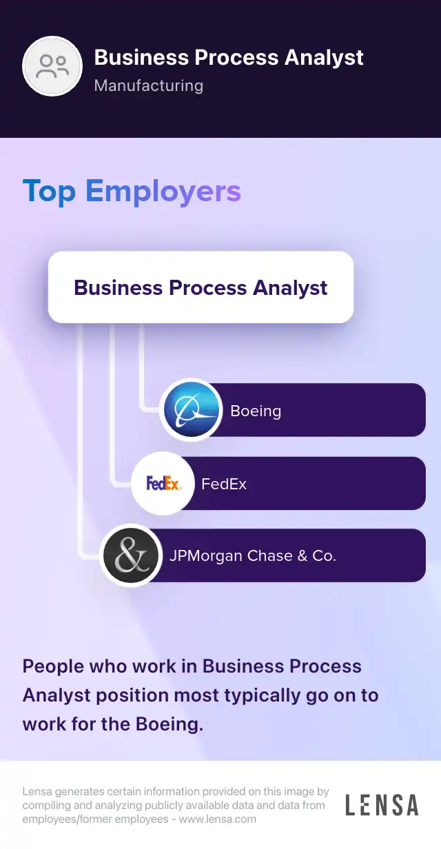 Analyst, Business Process job in Moorestown at Freedom Mortgage | Lensa