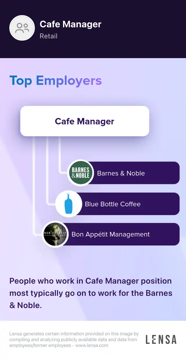 Coffee Shop/Café Manager job in Harrisonburg at Hotel Madison and ...