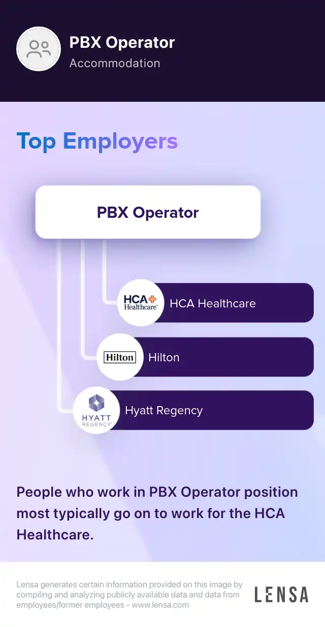 Telephone/PBX Operator job in Bloomington at Choice Hotels | Lensa