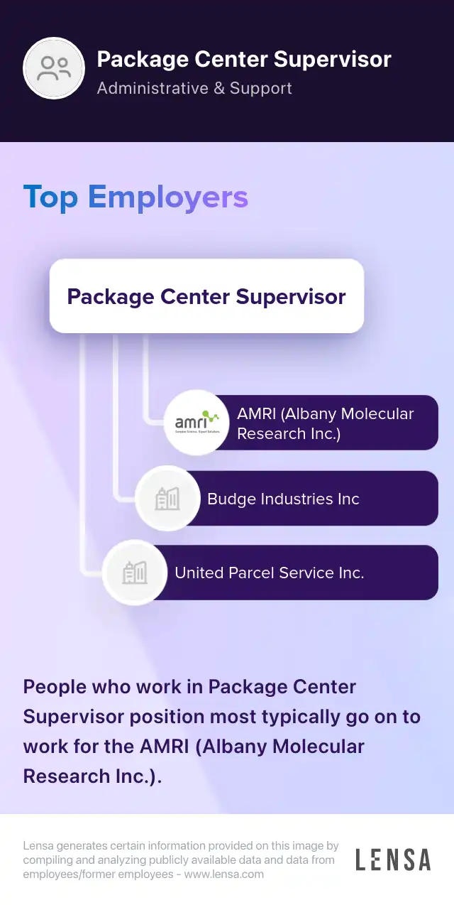 PT Package Center Supervisor job in Port Arthur at UPS | Lensa