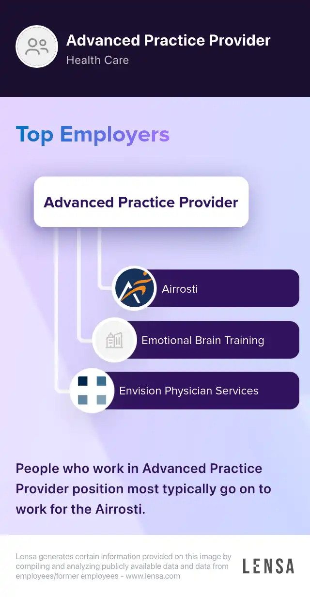 Advanced Practice ProviderPhysician AssistantFNP Stringfellow job in ...