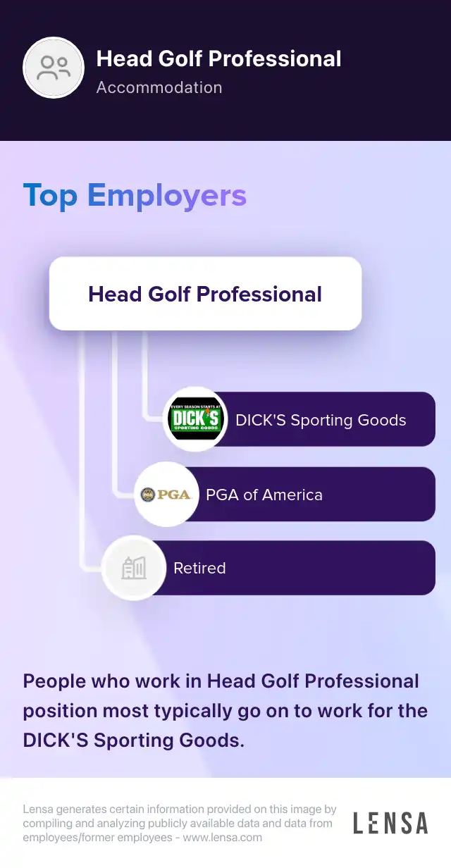 Head Golf Professional job in Cave Creek at Arcis Golf | Lensa