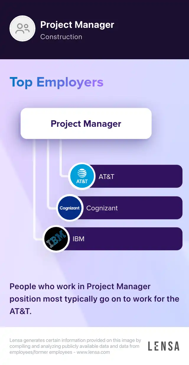 Project Manager job in Atlanta at Jamison Professional Services, Inc ...