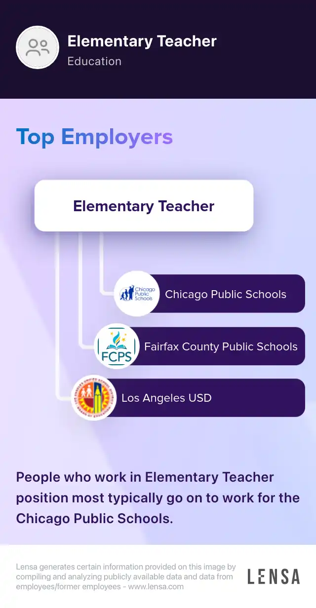 26-27 elementary teacher job in New Kent at New Kent County Public ...