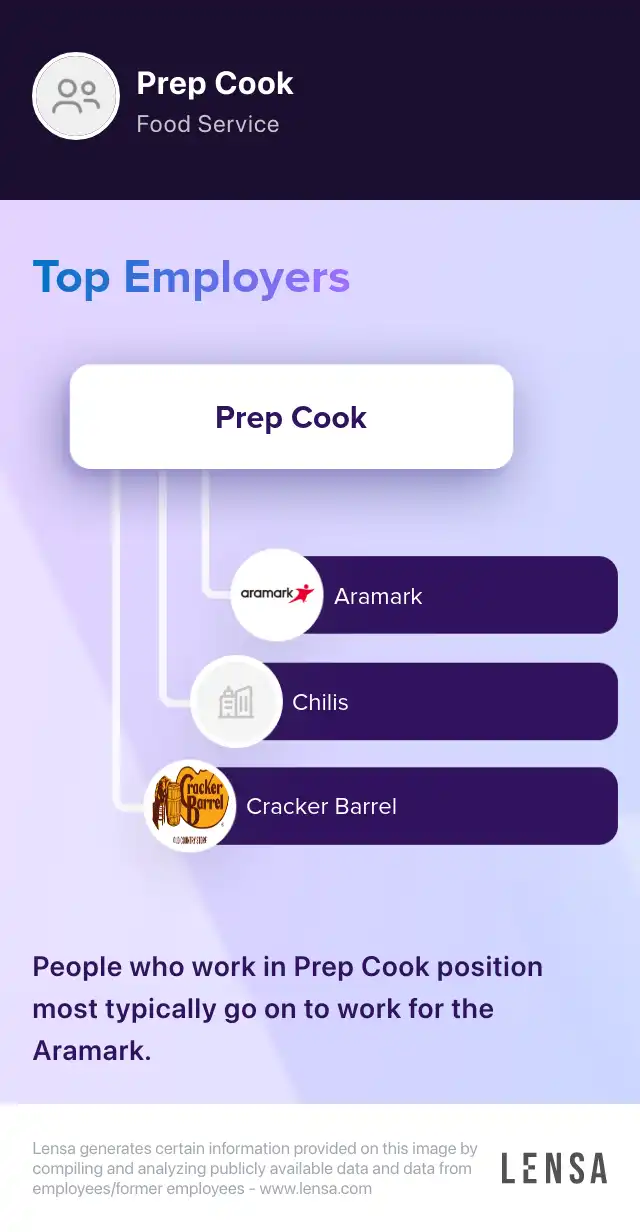 PREP COOK (FULL TIME) job in San Anselmo at Compass Group, North ...
