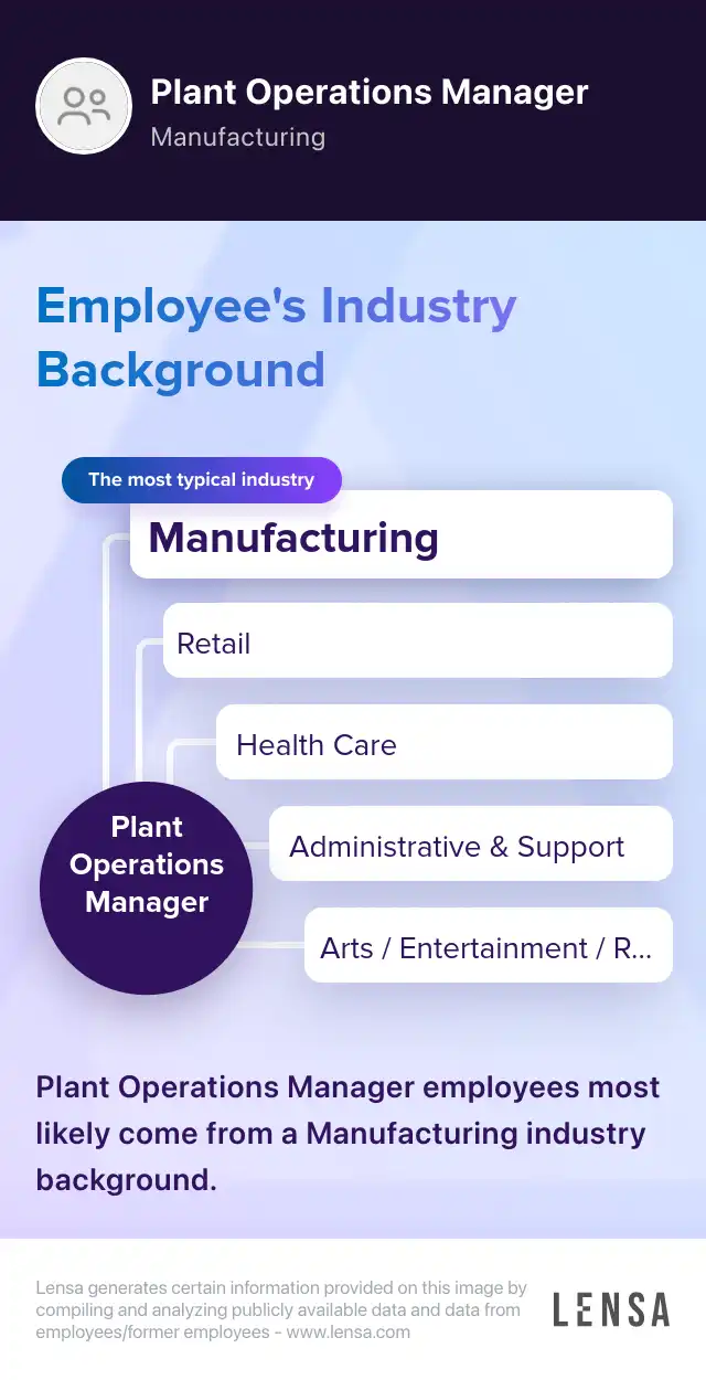 Healthcare Operations Manager (Facility Administrator) job in Visalia ...