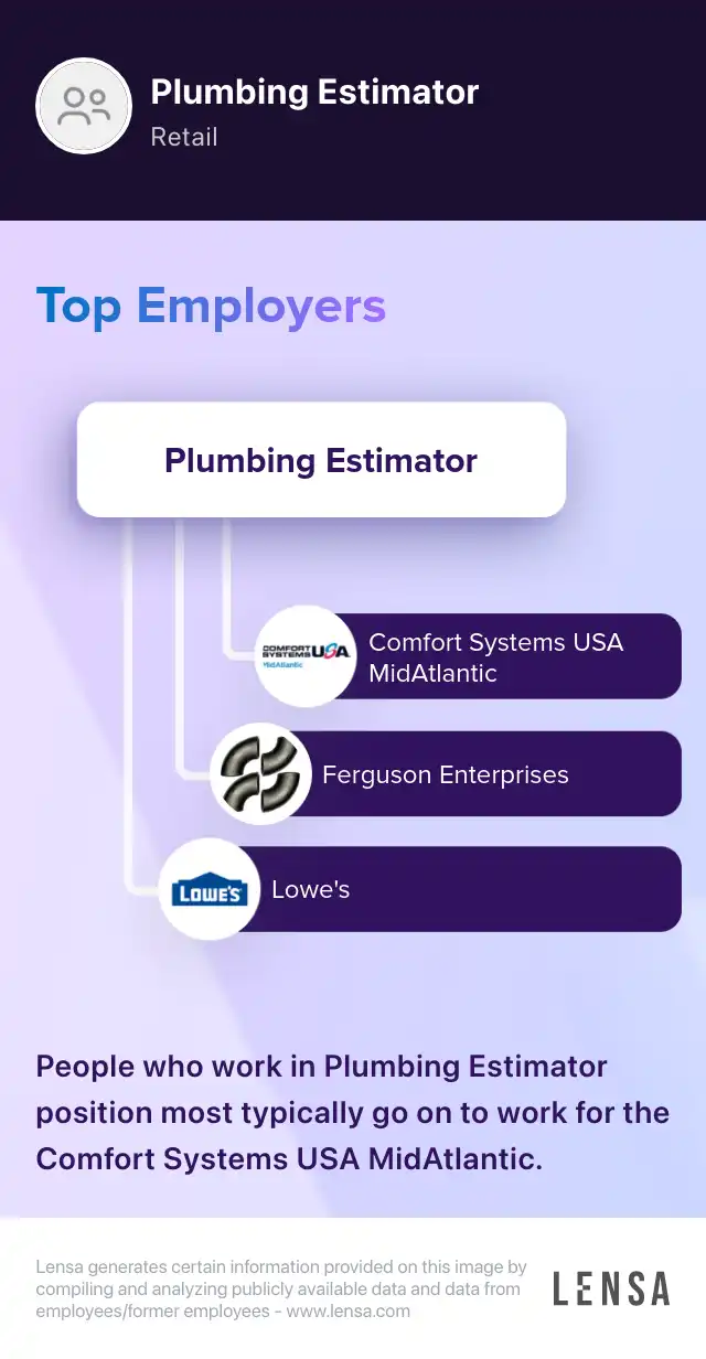 Commercial/Industrial PLUMBING and HVAC Estimator job in Charlotte at ...