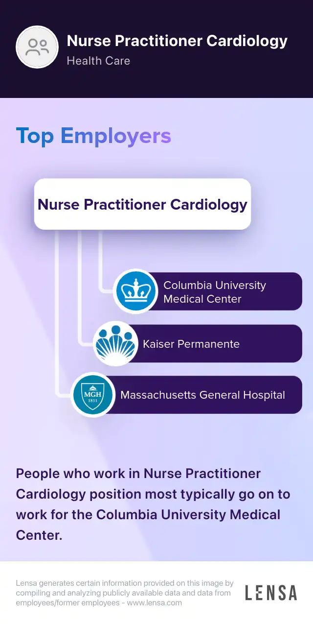 Nurse Practitioner (Cardiology) job in Baltimore at Urrly | Lensa