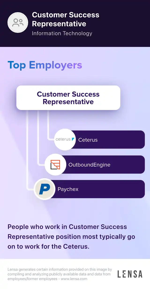 Customer Success Representative job in Los Angeles at Plastic Express ...