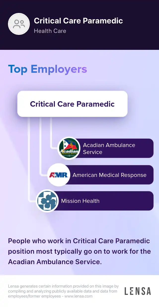 National EMS - SCT/CCT Paramedic job in Athens at PRIORITY ONDEMAND | Lensa