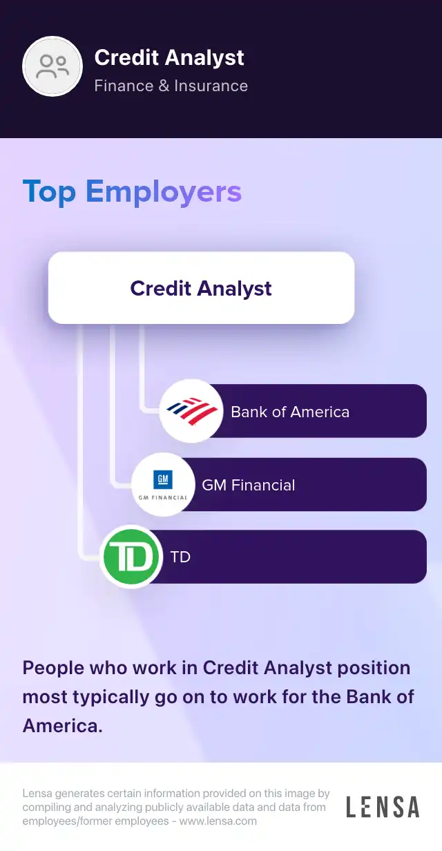Credit Products Specialist II - Commercial Banking job in Livonia at ...