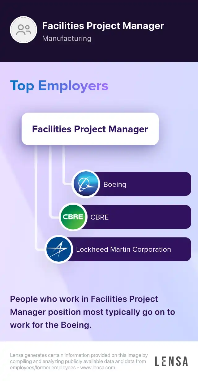 Facility Project Manager job in Byron Center at Hinton Transportation ...