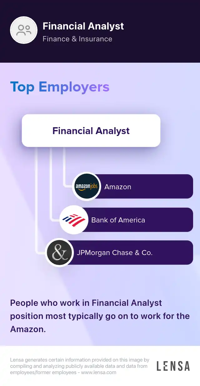 Financial Analyst job in Fairfax at ASM Research, An Accenture Federal Services Company | Lensa