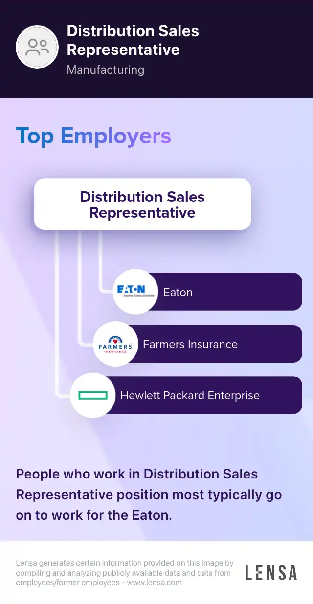 Distributor Sales Rep. Outside (ru) job in North Little Rock at Ben E ...