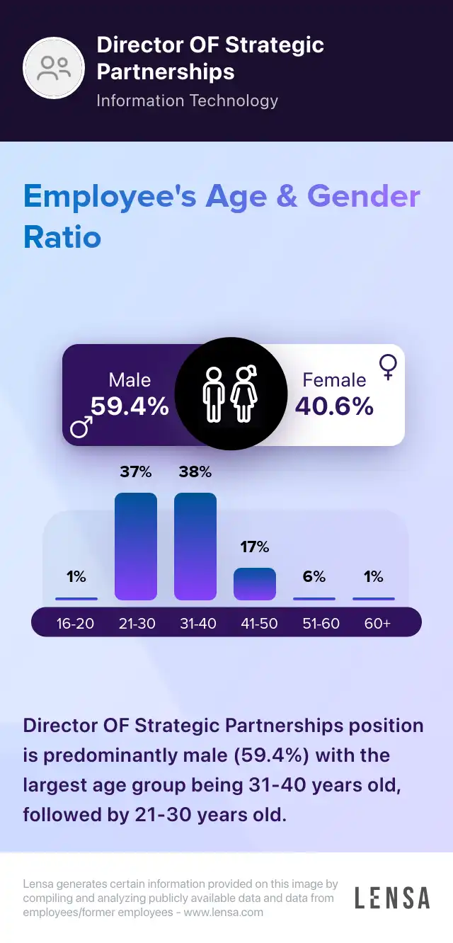 Senior Director - Market Unit Leader job in Itasca at IFS | Lensa