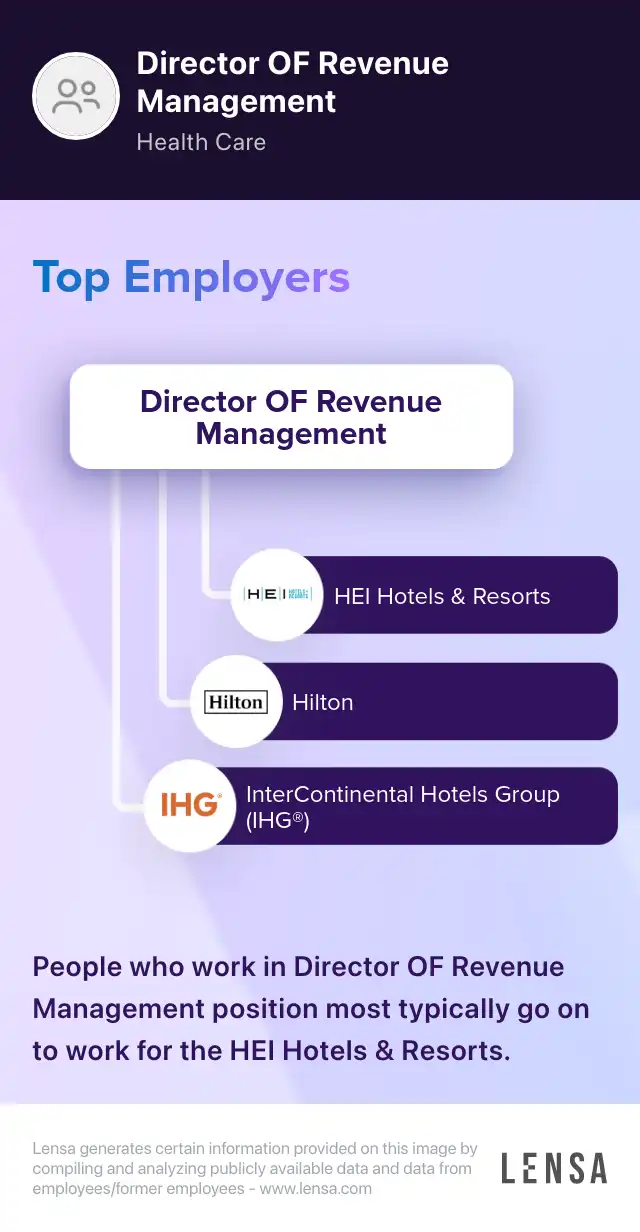 VP North America Revenue Strategy and Operations job in Raleigh at ...