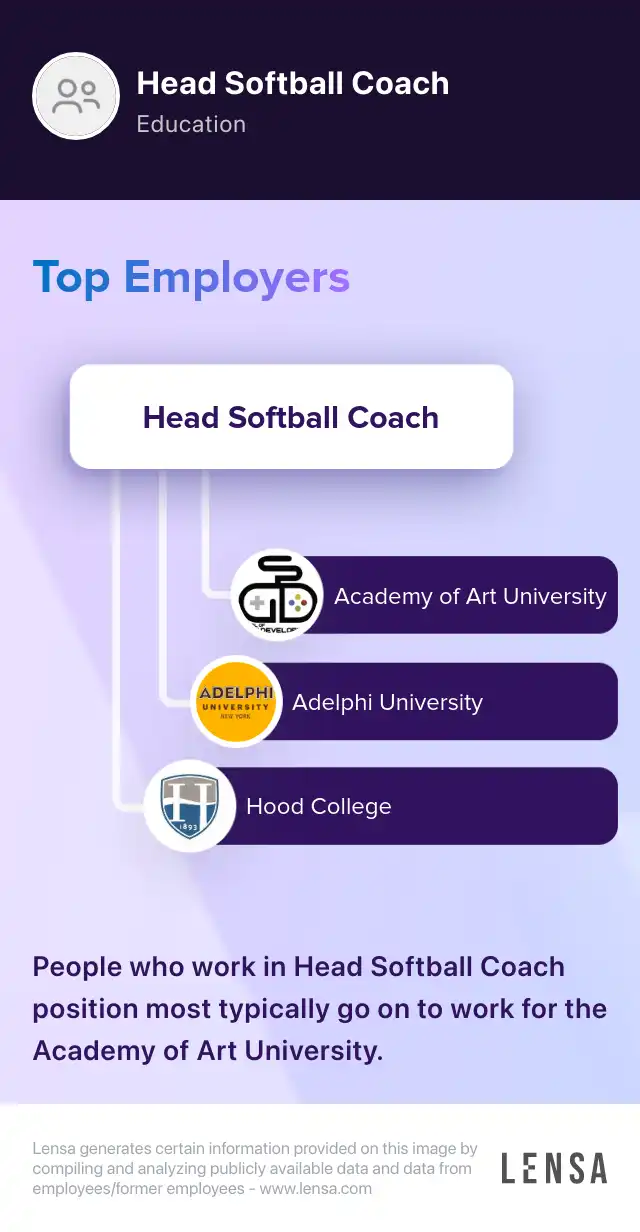 Softball Head Coach job in Varnville at Hampton County School District ...