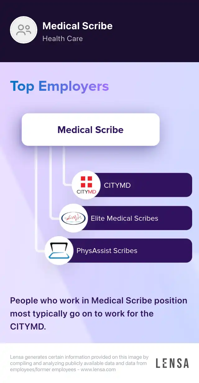 Medical Scribe job in Prosper at Iscribemd | Lensa