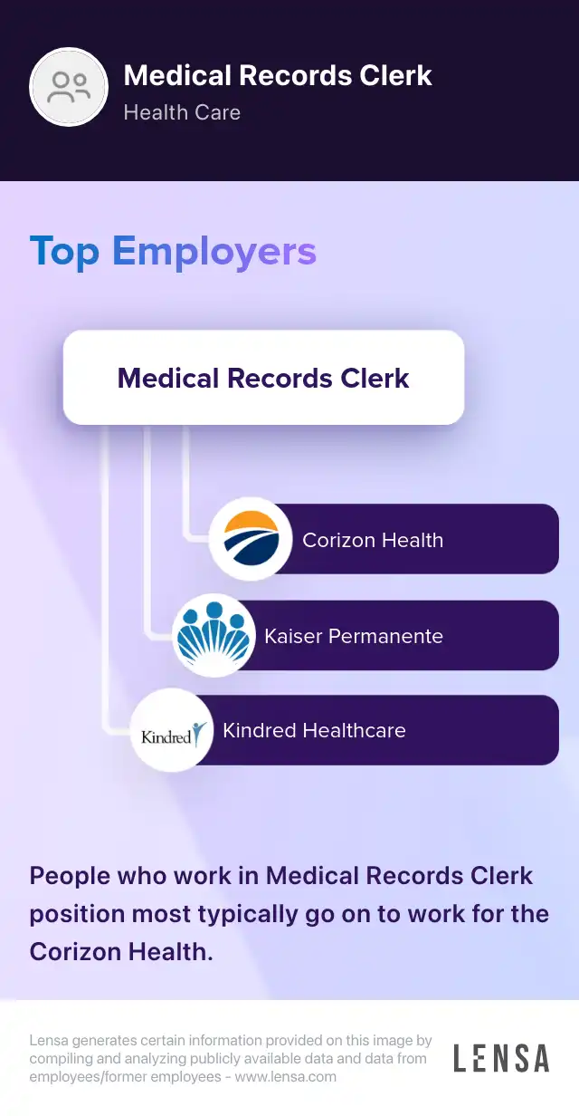 Medical Records Clerk job in Henderson at Albany ENT & Allergy Services ...