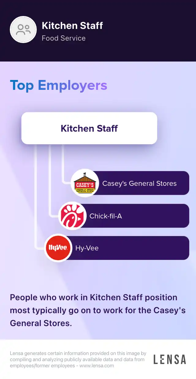 Kitchen Team Member job in West Jefferson at Loves Travel Stops ...