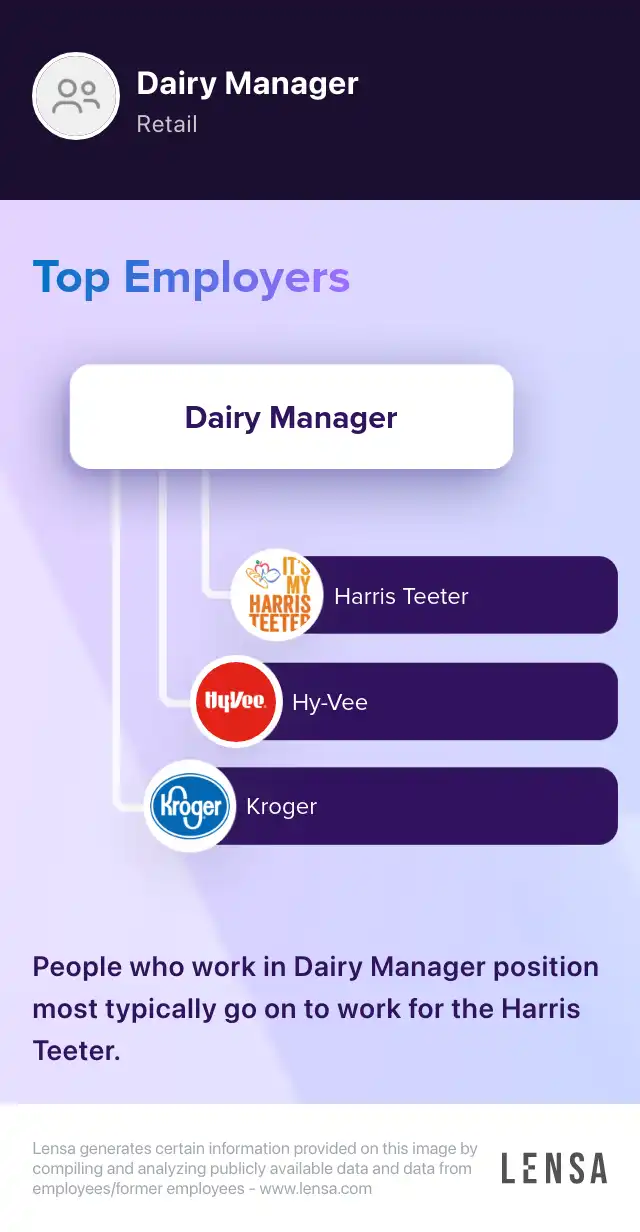 DAIRY MANAGER job in Knoxville at Ace Hardware | Lensa